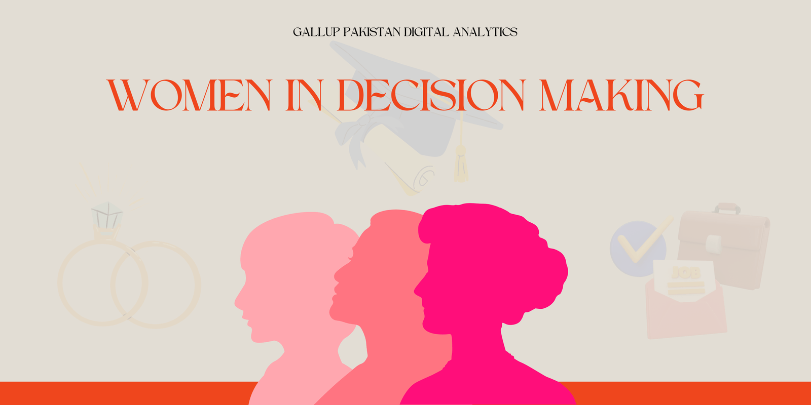 Women in Decision Making - Gallup Pakistan Digital Analytics