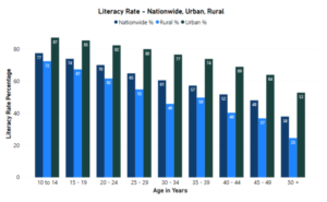 Literacy Rate Analysis in Pakistan - Gallup Pakistan Digital Analytics