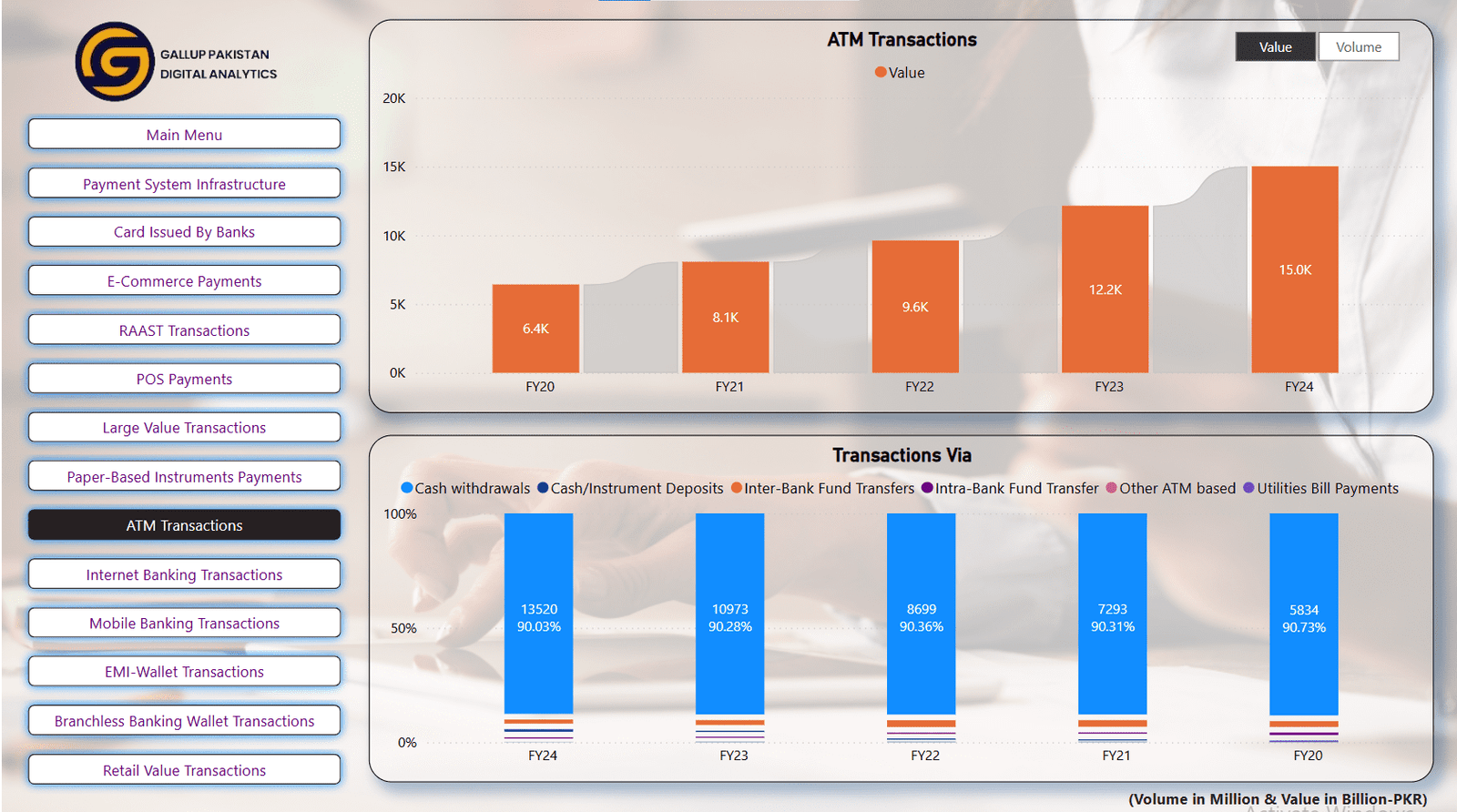 ATM Usage in Pakistan: Cash Rules and Digital Gaps - Gallup Pakistan ...